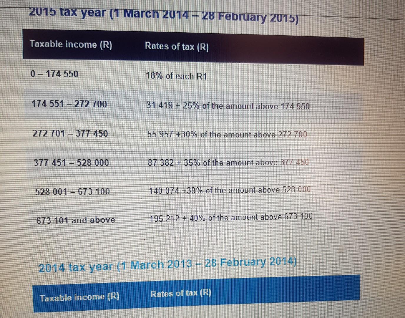 Solved Examine the tables and follow the instruction below: | Chegg.com