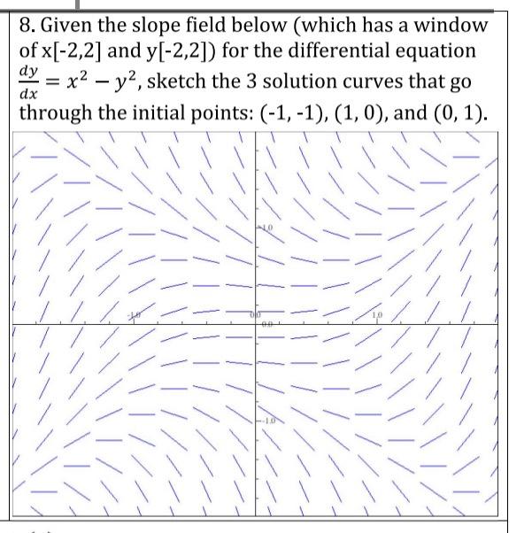 Solved 8. Given the slope field below (which has a window of | Chegg.com