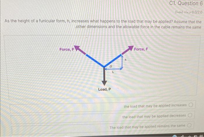 Solved As the height of a funicular form, h, increases what | Chegg.com
