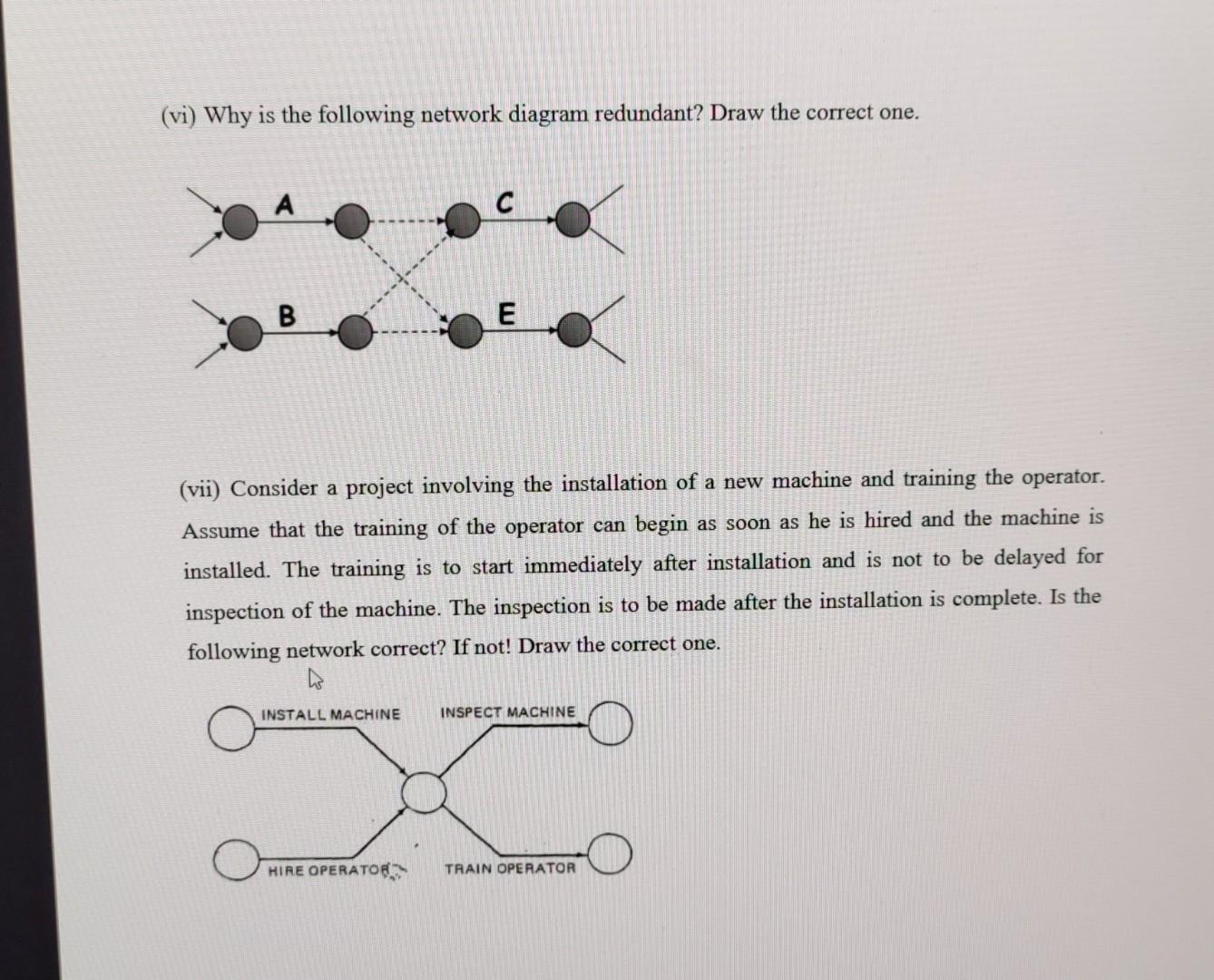 Solved (vi) Why is the following network diagram redundant? | Chegg.com