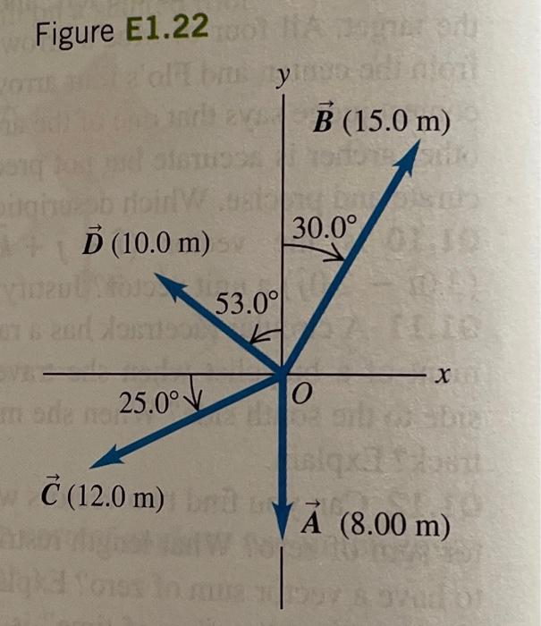 Solved 1.35 Write each vector in Fig. E1.22 in terms of the | Chegg.com