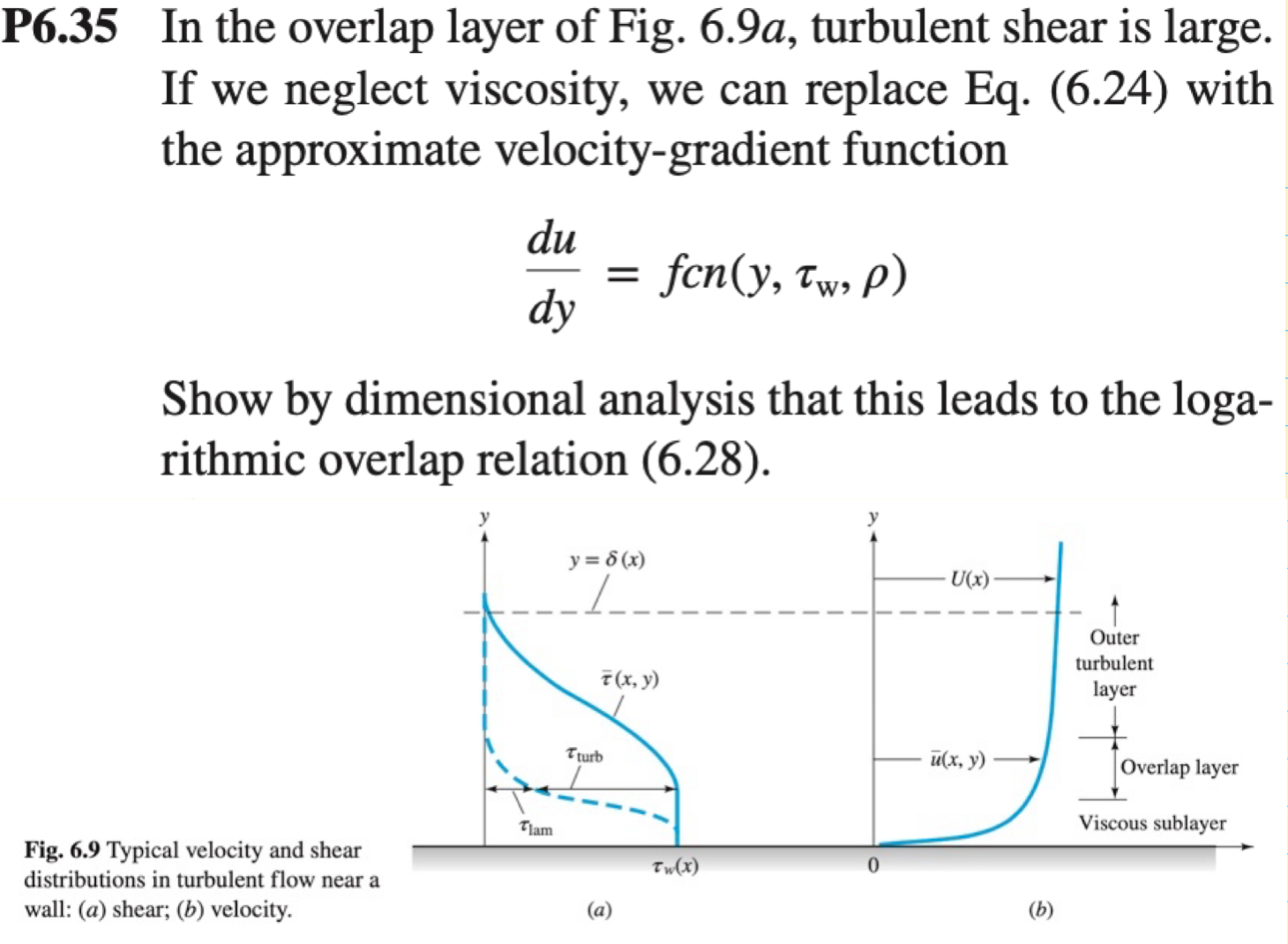 P6.35 In ﻿the overlap layer of ﻿Fig. 6.9a, ﻿turbulent | Chegg.com