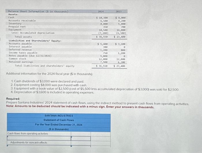 Solved Presented below are the 2024 income statement and | Chegg.com