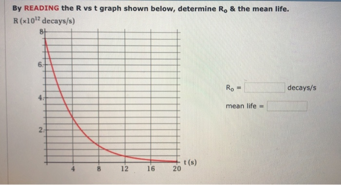Solved By READING the R vs t graph shown below, determine R. | Chegg.com