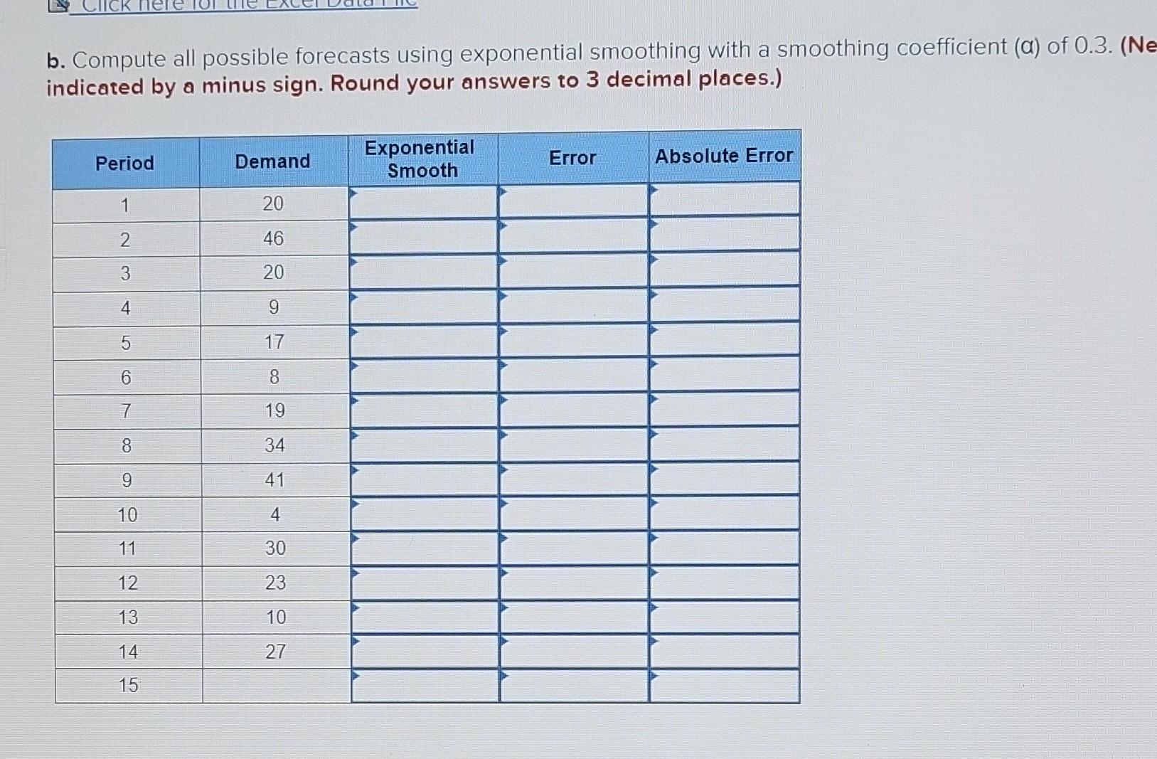 Solved b. Compute all possible forecasts using exponential | Chegg.com