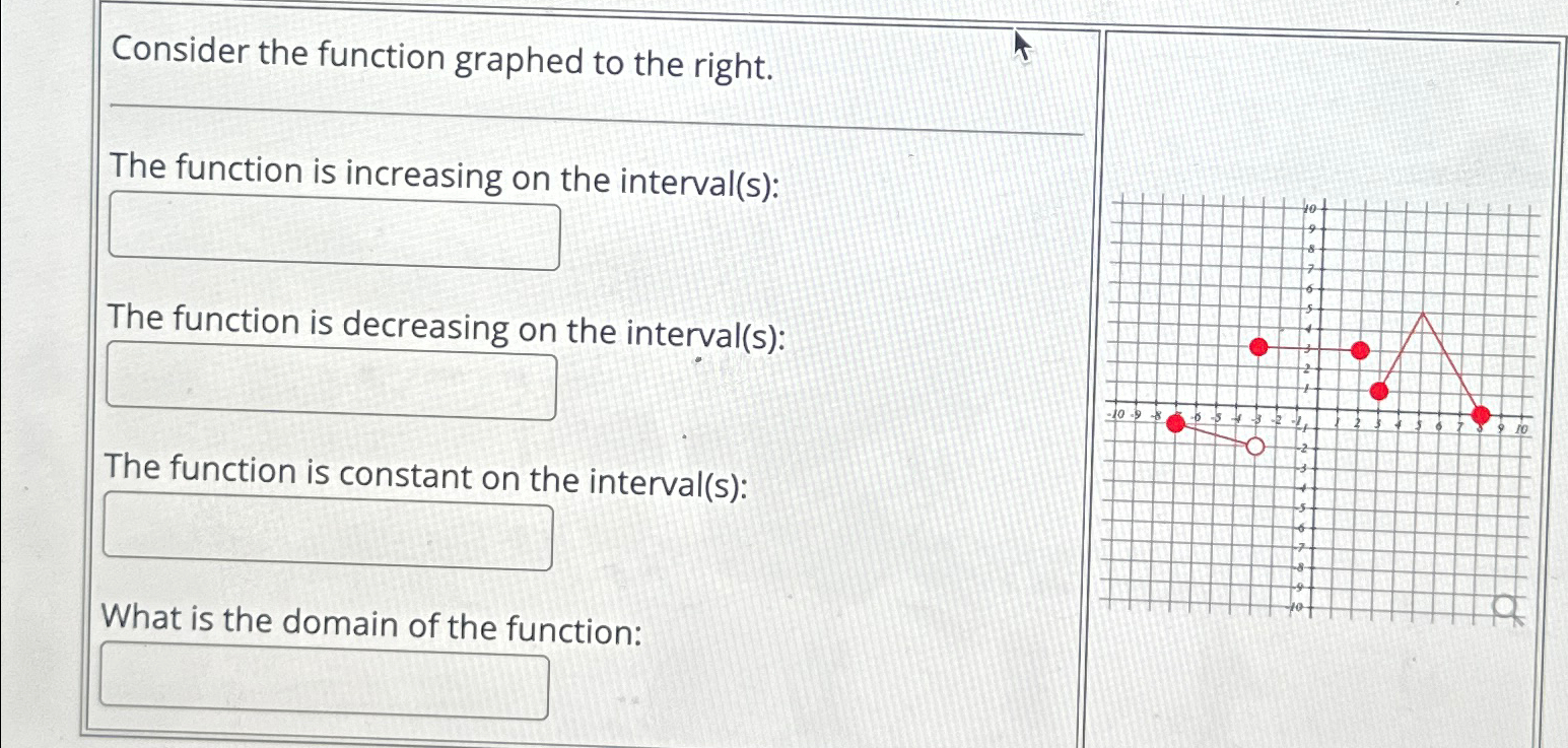 Solved Consider the function graphed to the right.The | Chegg.com