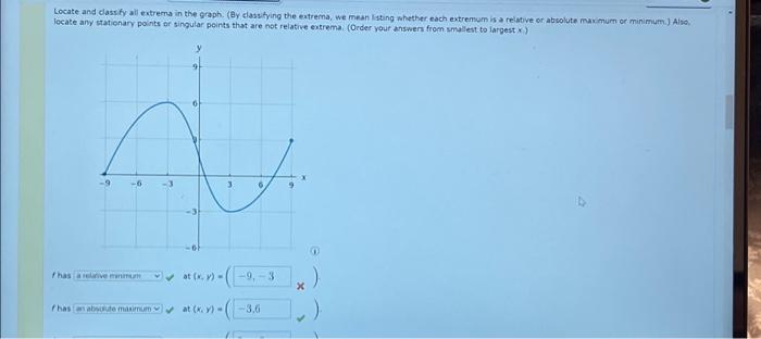 Locate and classify all extrema in the graph. (By | Chegg.com