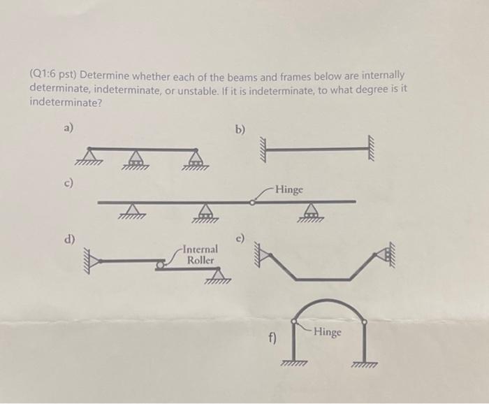 Solved Determine whether each of the beams and frames below | Chegg.com