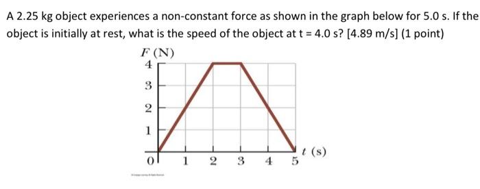Solved A 2 25 Kg Object Experiences A Non Constant Force As