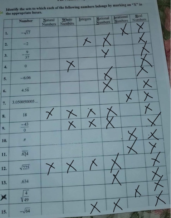 Solved Identify the sets to which each of the following | Chegg.com