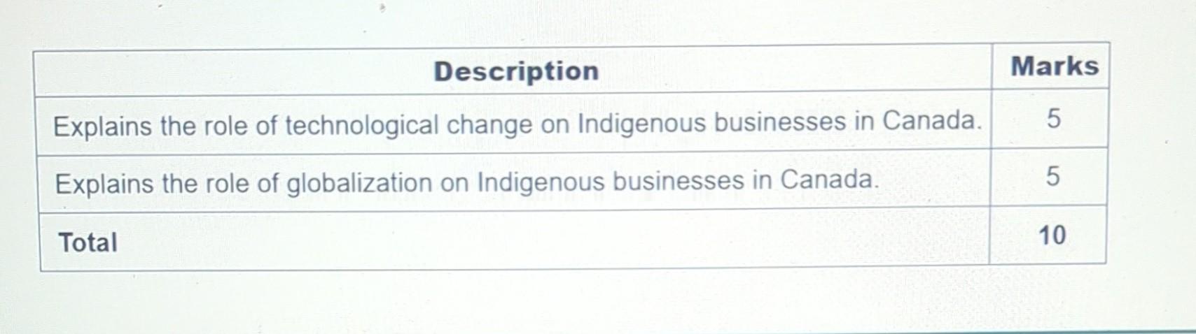 Solved \begin{tabular}{|l|c|} \hline \multicolumn{1}{|c|}{ | Chegg.com