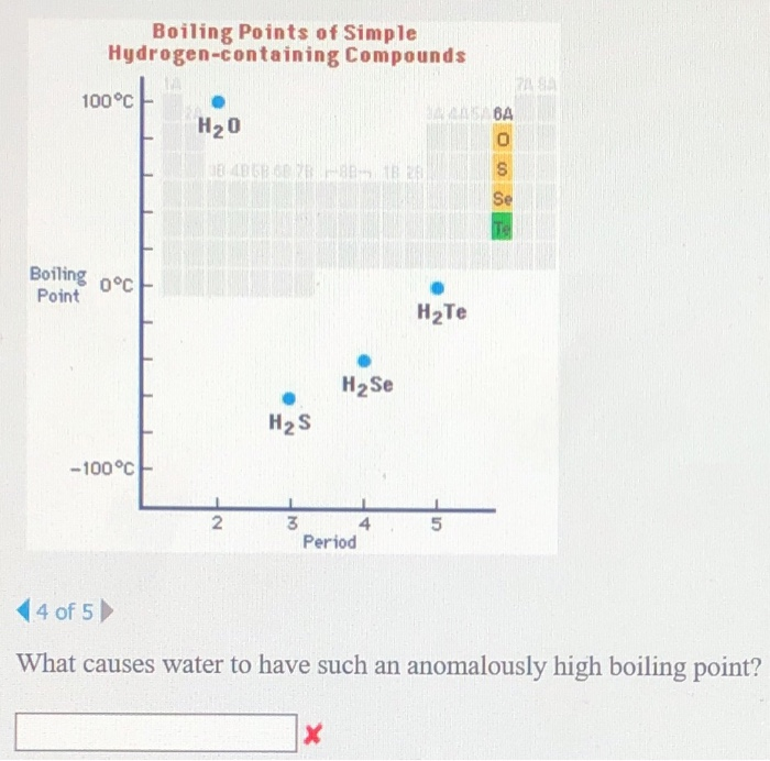 Solved Boiling Points of Simple Hydrogen-containing | Chegg.com