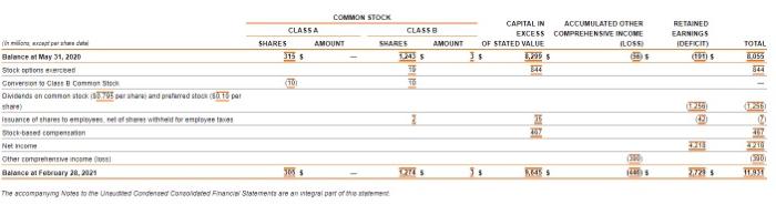 Nike capital structure Nike Capital Structure A. List | Chegg.com