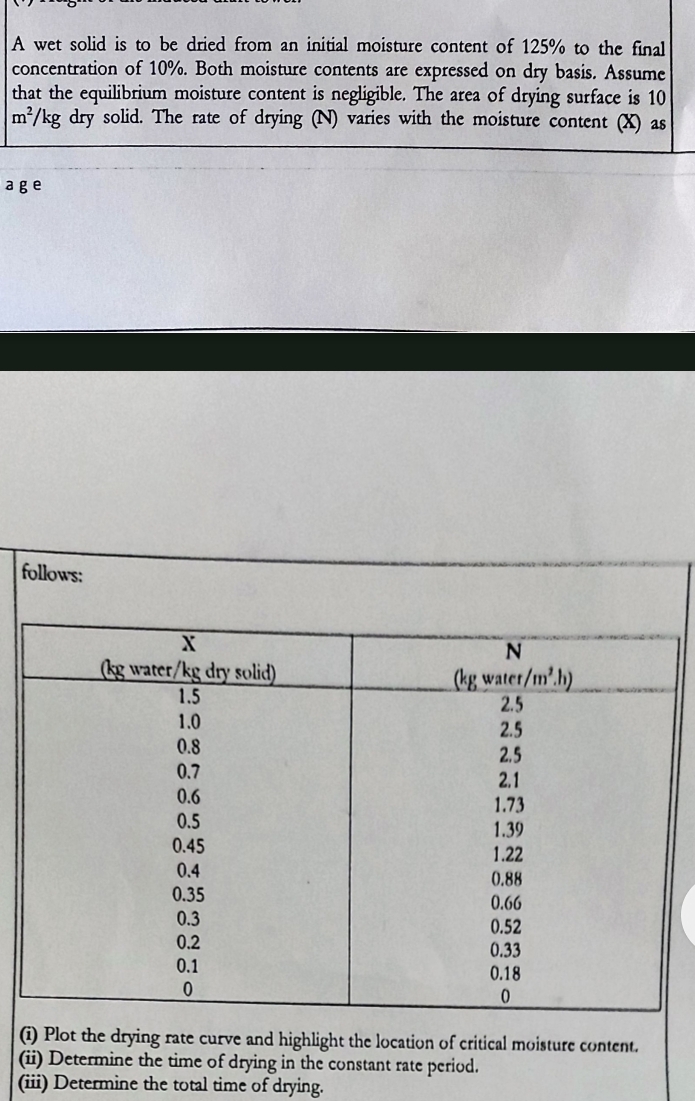 Solved A wet solid is to be dried from an initial moisture | Chegg.com