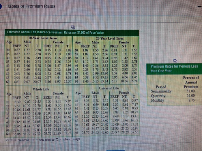 Solved Find the annual premium for a. 20 year level term | Chegg.com