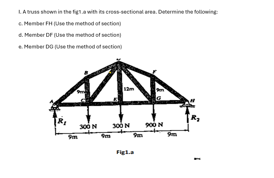 Solved I. A truss shown in the fig1.a with its | Chegg.com