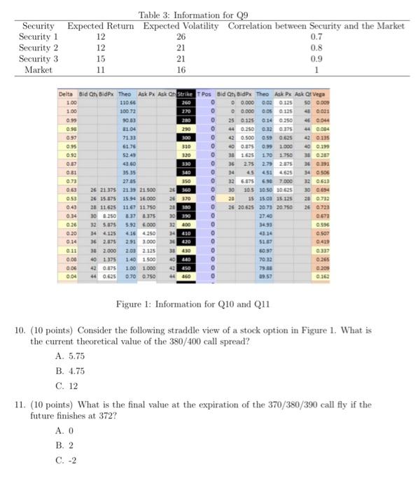 Solved Figure 1: Information for Q10 and Q11 10. (10 points) | Chegg.com