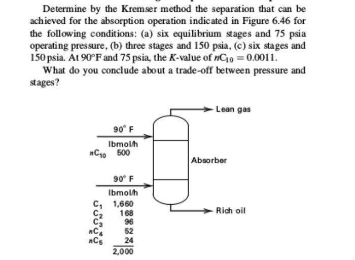 Solved Determine by the Kremser method the separation that | Chegg.com