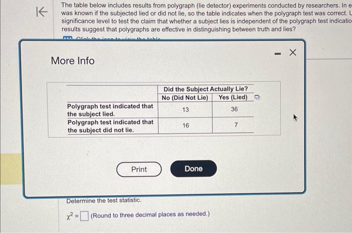 Solved The table below includes resuls from polgraph (le | Chegg.com