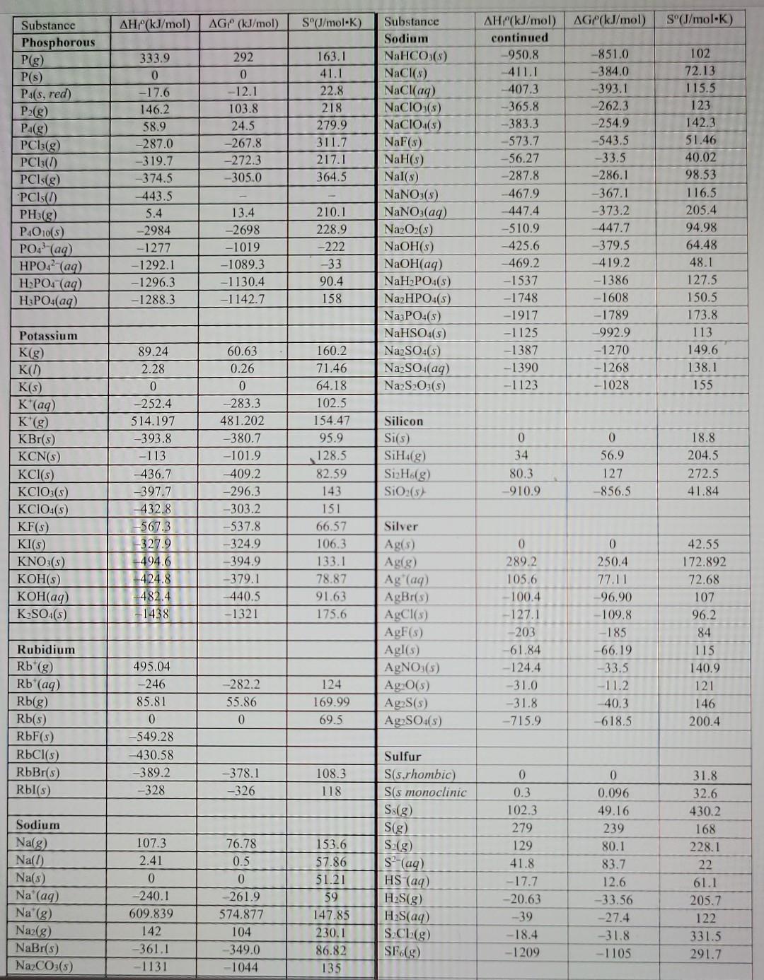 Solved Appendix C. Standard Thermodynamic Ouantities Note: | Chegg.com