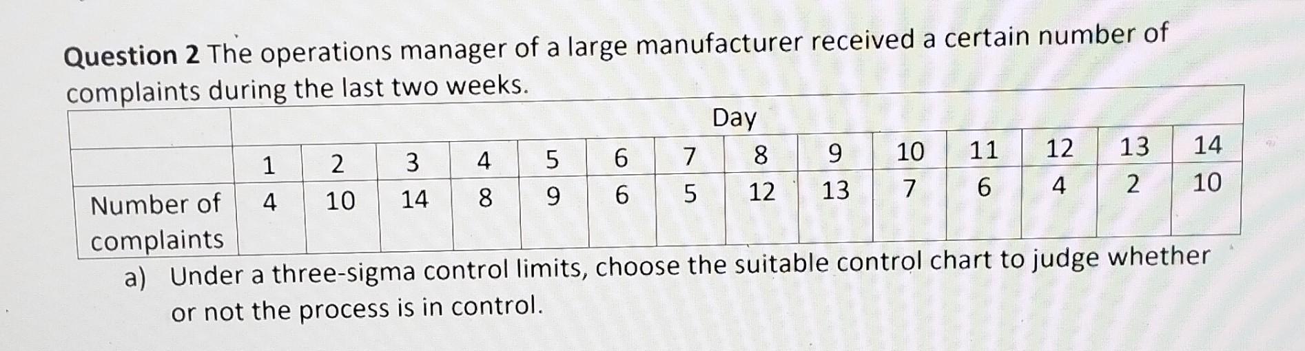 Solved Question 2 The operations manager of a large | Chegg.com