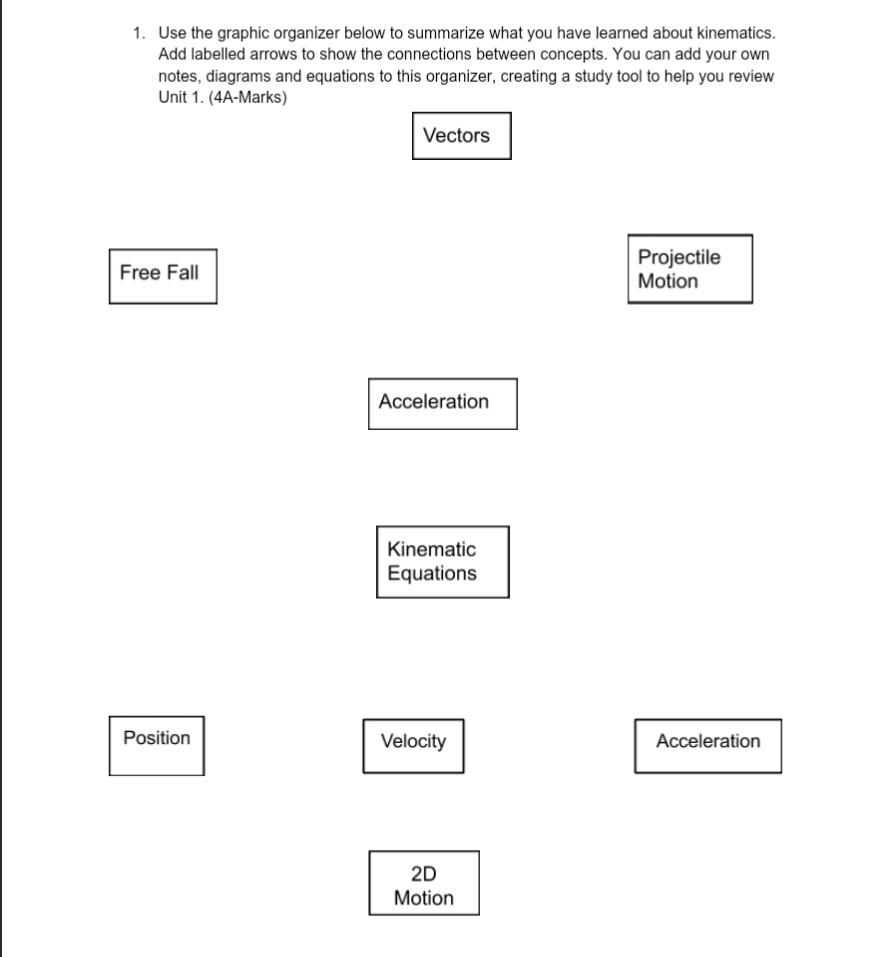 Solved 1. Use the graphic organizer below to summarize what | Chegg.com