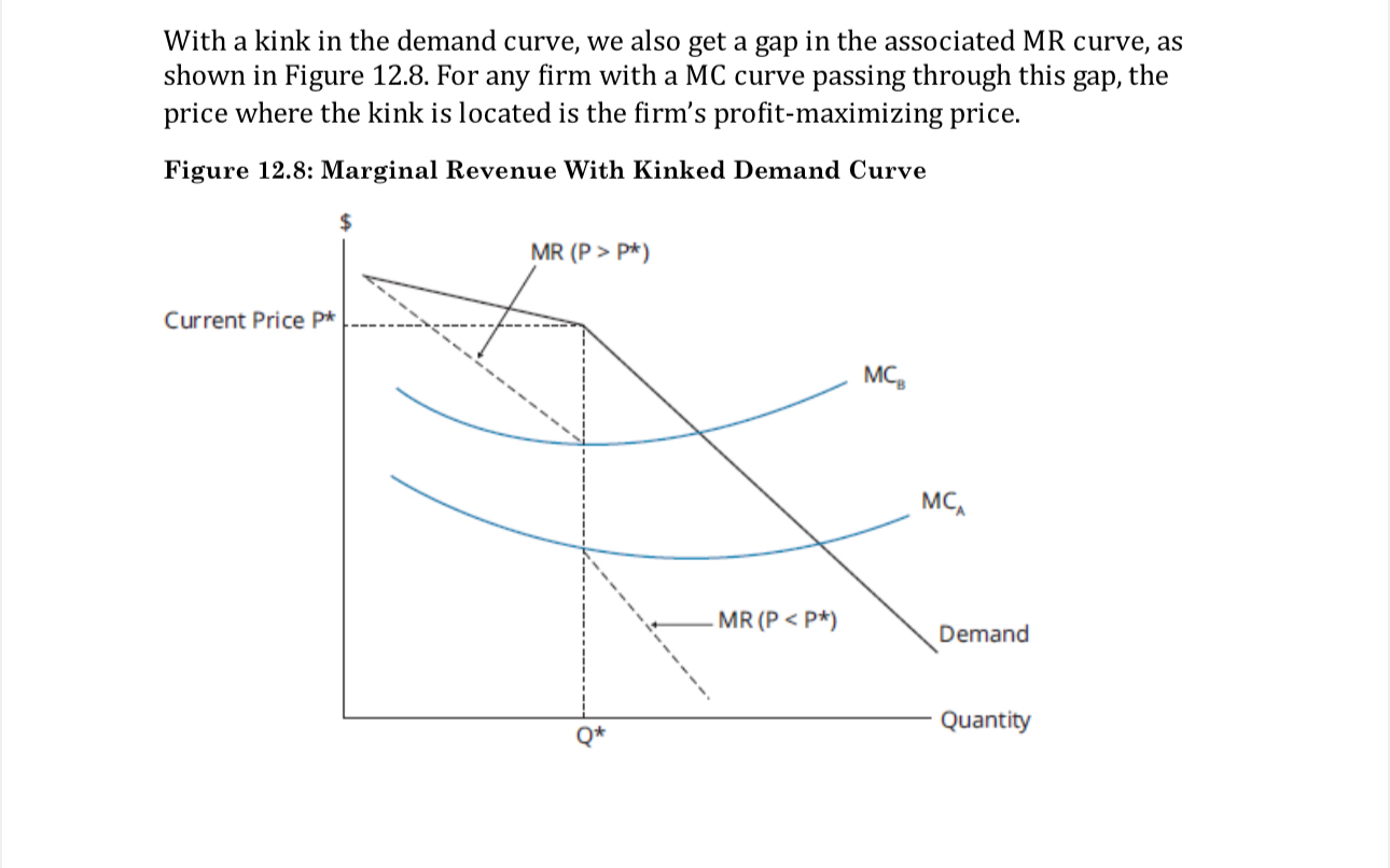 Solved With a kink in the demand curve, we also get a gap in | Chegg.com