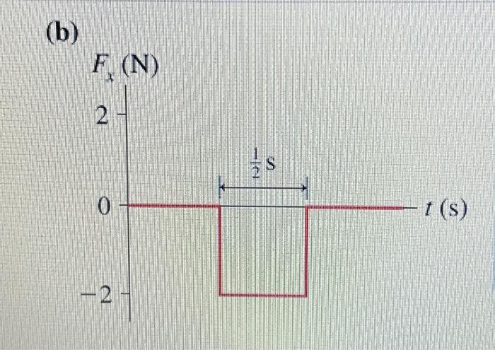 Solved A 1 8 Kg Object Is Moving To The Right With A Speed