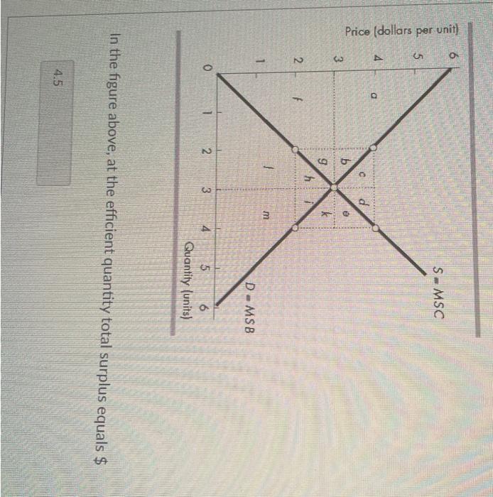 Solved Price (dollars per unit) | Chegg.com