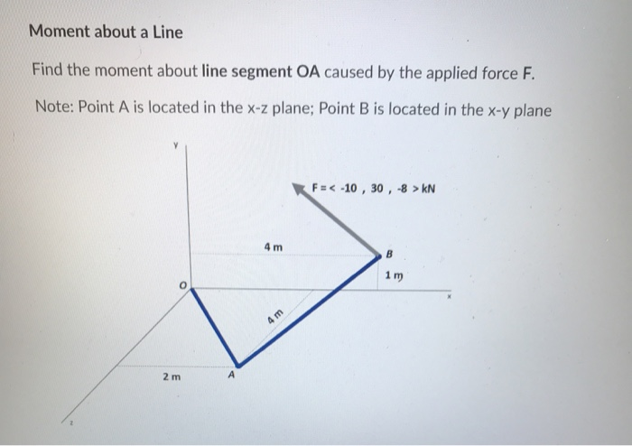 Solved Moment about a Line Find the moment about line | Chegg.com