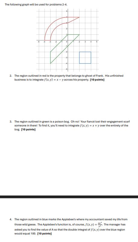 Solved The region outlined in ﻿red is ﻿the property that | Chegg.com