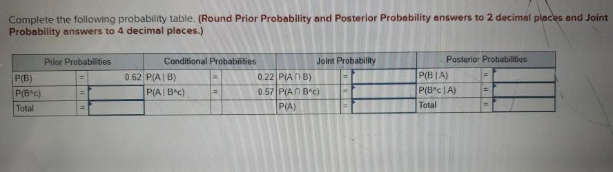 Solved Complete the following probability table. (Round | Chegg.com
