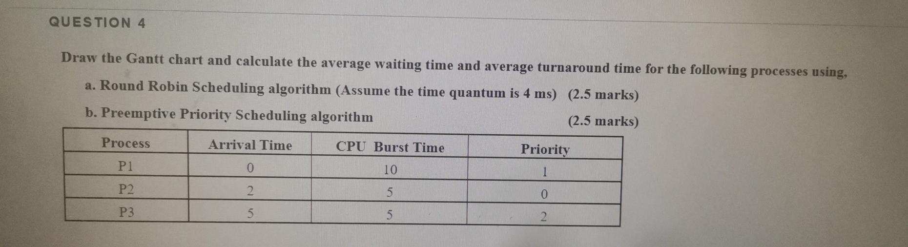 Solved QUESTION 4 Draw the Gantt chart and calculate the | Chegg.com