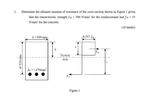 Solved 1. Determine the ultimate moment of resistance of the | Chegg.com
