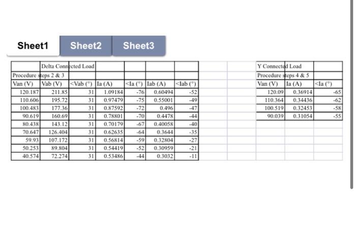 Solved Sheet1 Sheet2 Sheet3 | Chegg.com