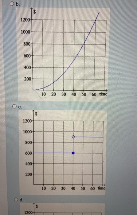 Solved Produce a rule for the function whose graph is shown. | Chegg.com