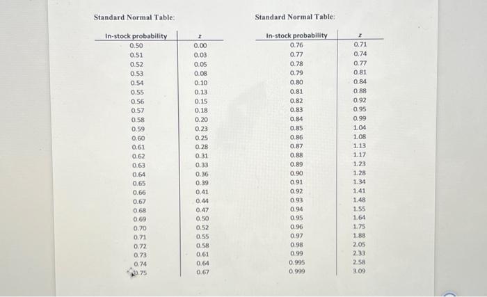 Solved Standard Normal Table: Standard Normal Table:Single | Chegg.com