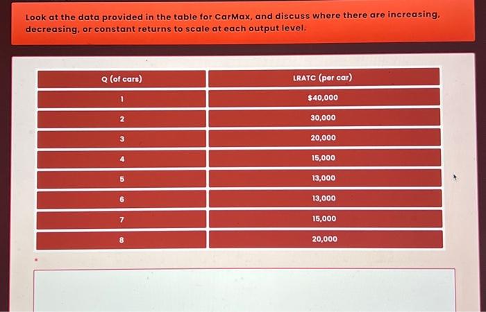 Look at the data provided in the table for CarMax, | Chegg.com