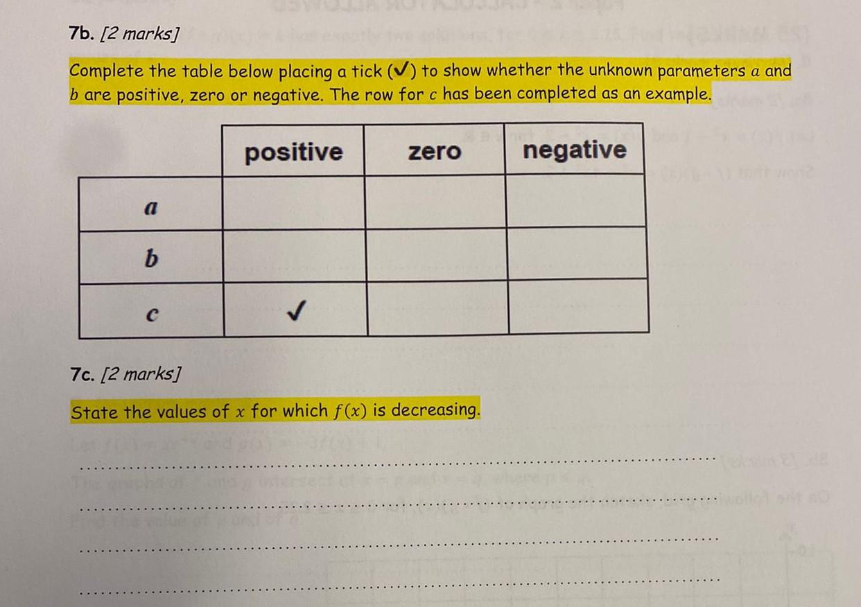 Solved 7a. [2 marks] The diagram shows the graph of the | Chegg.com