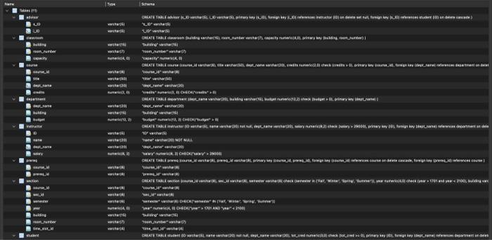 Solved 1. Show all tuples and attributes for the instructor | Chegg.com