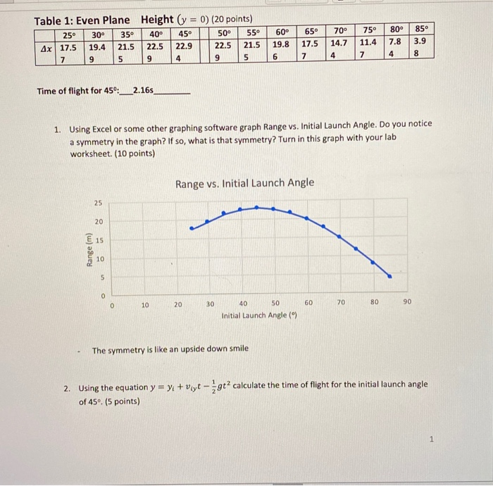Solved 65° Table 1: Even Plane Height (y = 0) (20 points) | Chegg.com