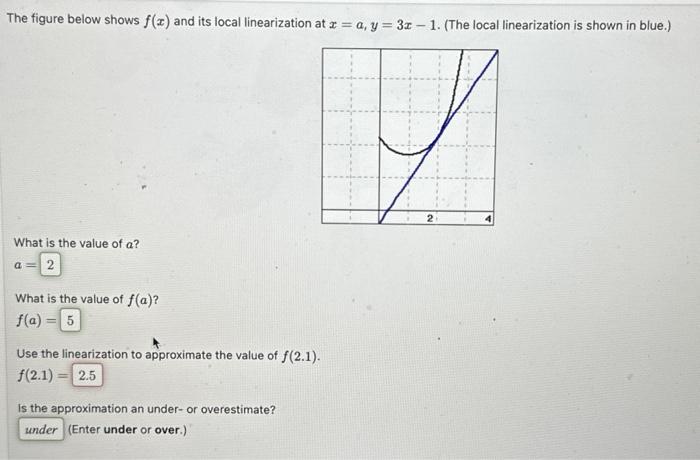 Solved The figure below shows f(x) and its local | Chegg.com