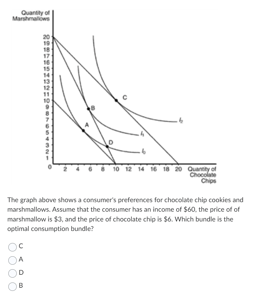 Solved The graph above shows a consumer's preferences for | Chegg.com
