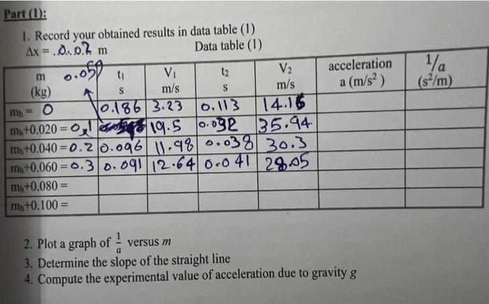 Solved 1. Record your obtained results in data table (1) | Chegg.com