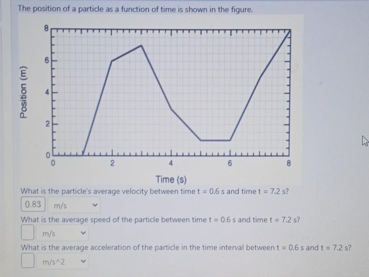 Solved The position of a particle as a function of time is | Chegg.com