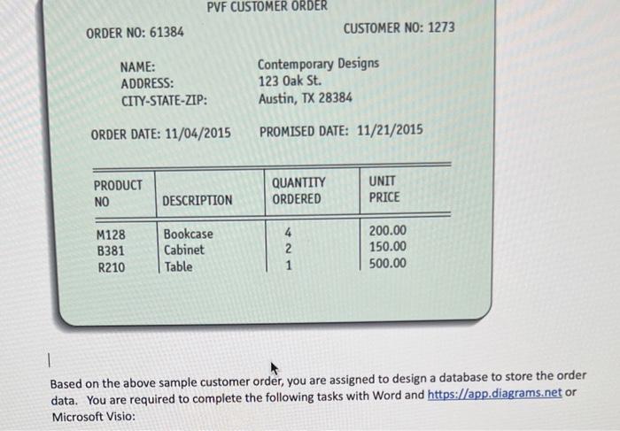 Solved Based on the above sample customer order, you are | Chegg.com
