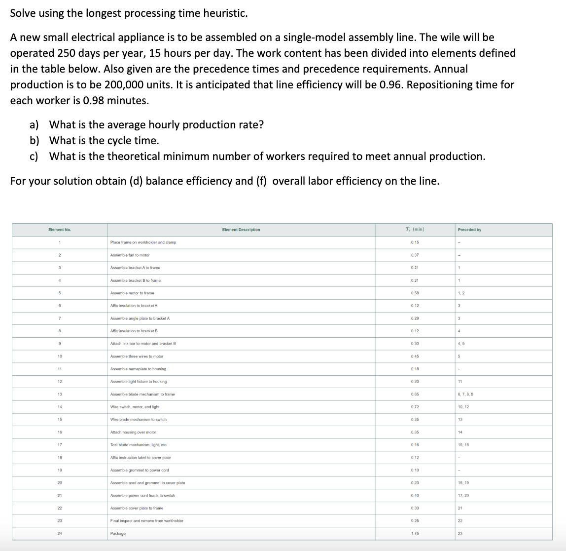 Solved Solve using the longest processing time heuristic.A | Chegg.com