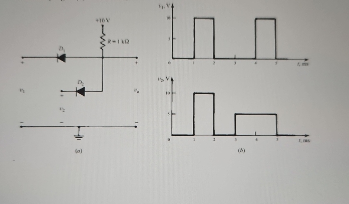 Solved The circuit in Figure (a) ﻿below has trains of input | Chegg.com