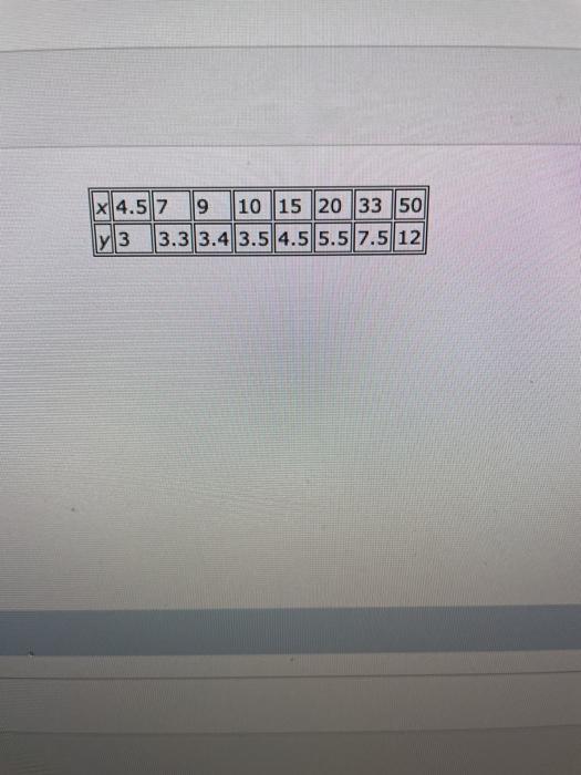 Solved My Work Optional 5 3 Points] Details Dean Made A
