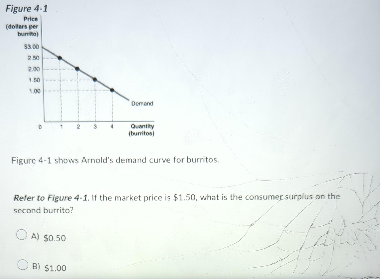Solved Figure 4-1 shows Arnold's demand curve for burritos. | Chegg.com